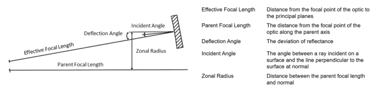 Off-Axis Parabolic Mirrors - Spectrum Scientific, Inc.
