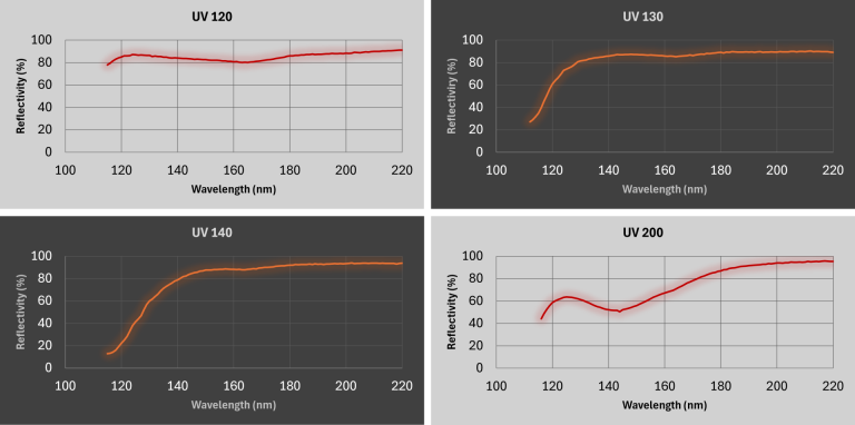 DUV and VUV Reflective Coatings - Spectrum Scientific, Inc.
